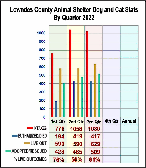 Animal Shelter Data Helps Save Lives – Burton Fletcher Foundation
